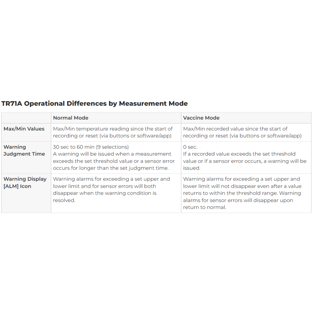 TR71A, Temperature datalogger , เครื่องบันทึกอุณหภูมิและความชื้น, T&D ...